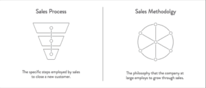 MEDDPICC Method & Process 🎯: Your Complete & Easy Guide! - tl;dv