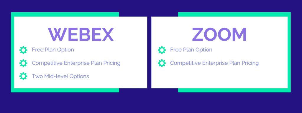 Cisco Webex vs. Zoom: Price & Features Breakdown - tl;dv