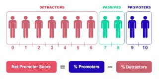 NPS Scale: Master the Mood Board of the Service Industry - tl;dv