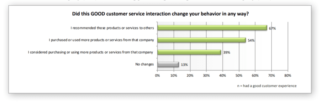 Customer Obsession: What is it and How Will it Help Your Business Grow ...