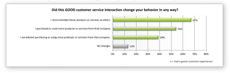 L'obsession du client : Qu'est-ce que c'est et comment cela va-t-il ...