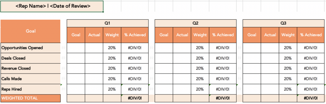 Stay on Track With These Quarterly Business Review Templates