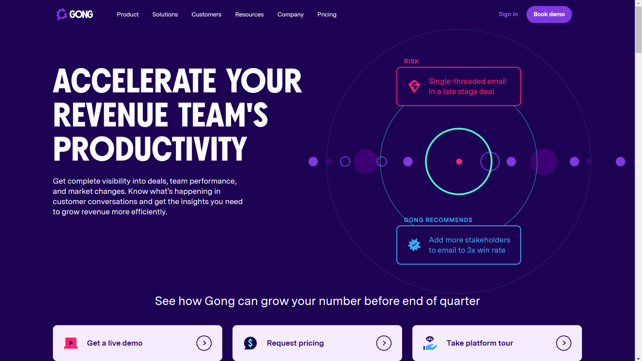 4 Best Alternatives to Grain - Biggest Competitors in 2024 - tl;dv