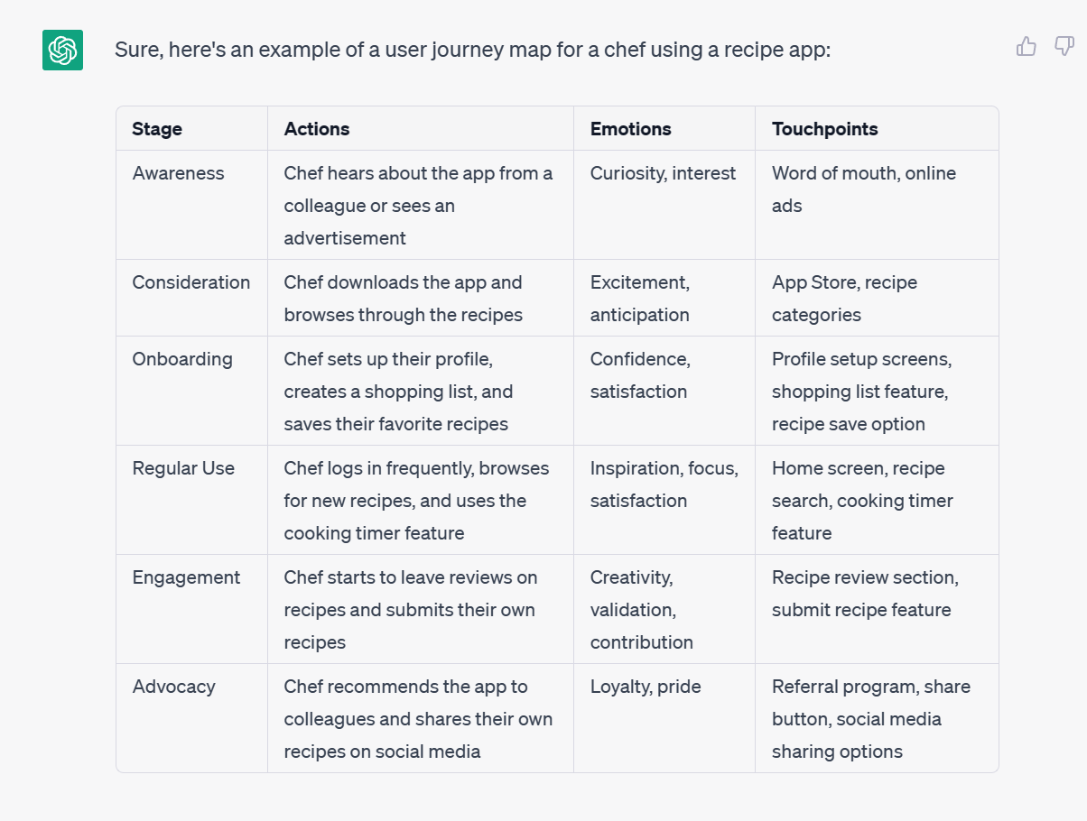 10 ChatGPT Prompts for UX Designers That'll Blow Your Mind - tl;dv